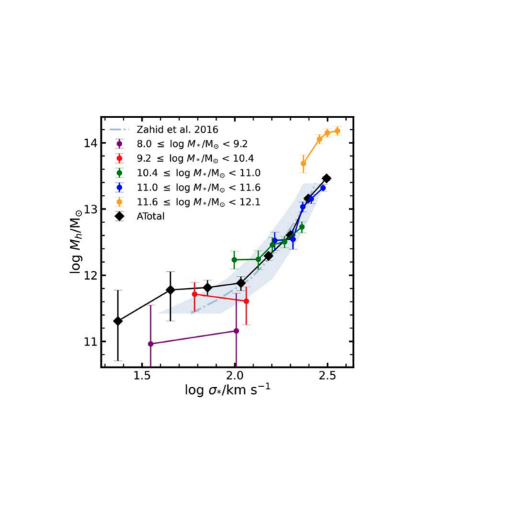 Halo Mass-observable Proxy Scaling Relations and Their Dependencies on ...